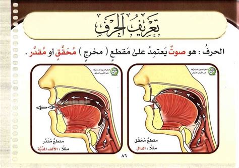 كتاب التجويد المصور الجزء الأول جودة عالية موقع مدرستي
