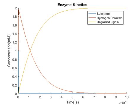Team Uppsala Universitet Model