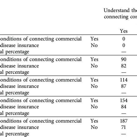 Results Of Logistic Progressive Regression Model Download Scientific Diagram