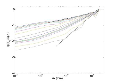 Sample 3 Large Strain γ 56 Partition Functions Large Download Scientific Diagram