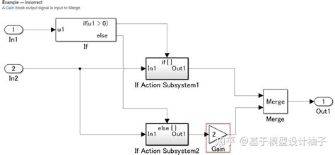 梳理一下 Simulink 建模规范 Mab 03 建模范式 知乎 梳理一下 Simulink 建模规范 Mab 03 建模范式 知乎