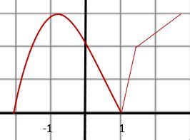 For The Function F Given Above Determine Whether The Following Conditions Are True Input T If