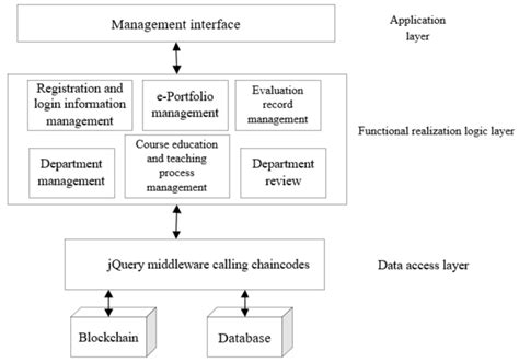 The Framework Of Functional Realization Logic Download Scientific Diagram