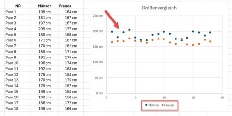 Punktdiagramm Excelhero