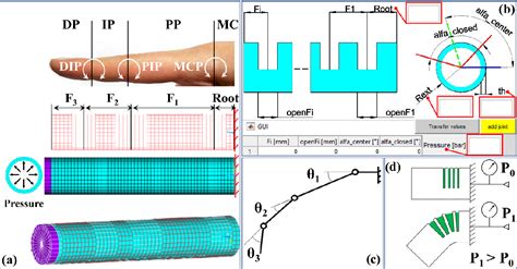 Figure 1 From Design Methodology For A Novel Bending Pneumatic Soft Actuator For Kinematically
