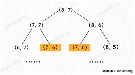 Fucking Algorithm动态规划系列最优子结构md At Master · Labuladongfucking Algorithm · Github