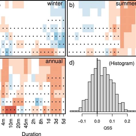 Verification Of Large Scale Model A C The Qsi Is Shown For Every Download Scientific Diagram