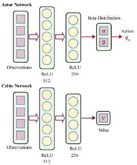 Figure 1 From Balance Control Of A Humanoid Robot Using Deepreinforcement Learning Semantic