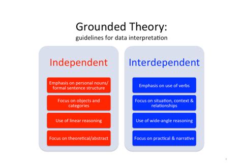 1 Grounded Theory Guidelines For Data Interpretation Derived From