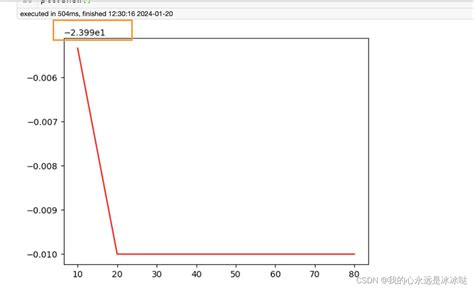 Matplotlib画波动很小的图python Matplotlib 突出变化很小范围 Csdn博客