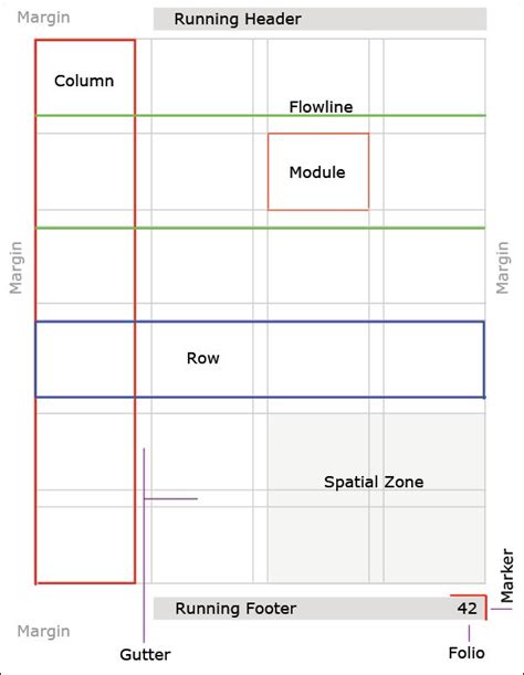 How To Choose The Right Grid Vanseo Design Grid Design Layout Web