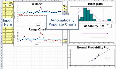 Control Chart Excel Template Fresh Control Chart Template In Excel