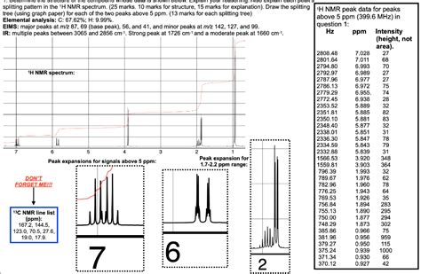 Solved Splitting Pattern In The 1h Nmr Spectrum 25 Marks