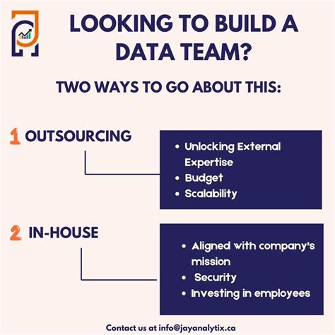 Jay Analytix Inc On Linkedin Data Dataanalytics Businessstrategy