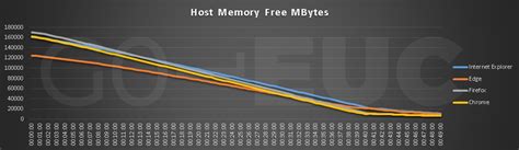 Browser Performance Impact Go Euc