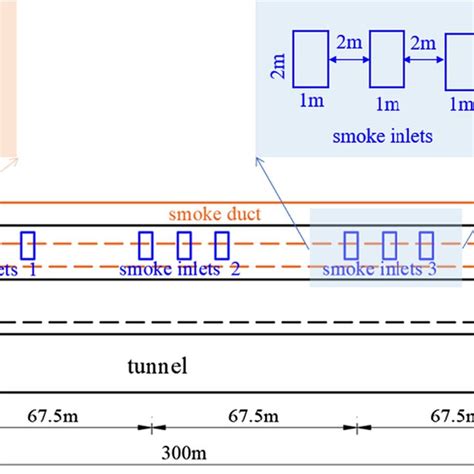 The Physical Model Of Tunnel In Simulation Download Scientific Diagram