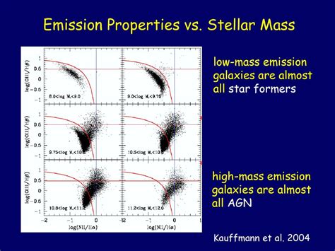 Lecture On The Origin Of Galaxy Bi Modality Cold Flows Clustering And Feedback Observed Bi