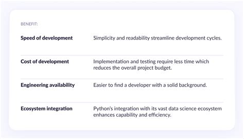Python Vs Langchain4j How To Make The Right Choice