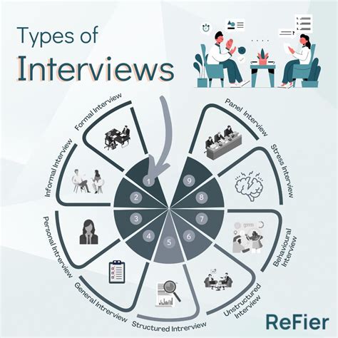 Ayush Poddar On Linkedin Interviewpreparation Interview Interviewtips Interviewing