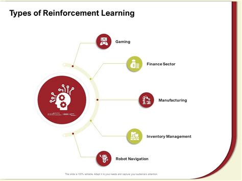 Types Of Reinforcement Learning Robot Ppt Powerpoint Presentation Icon Deck Presentation