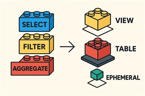 Boost Your Dbt Workflow Installing And Using Dbt Power User In Vs Code By Mahaveer Singh Medium