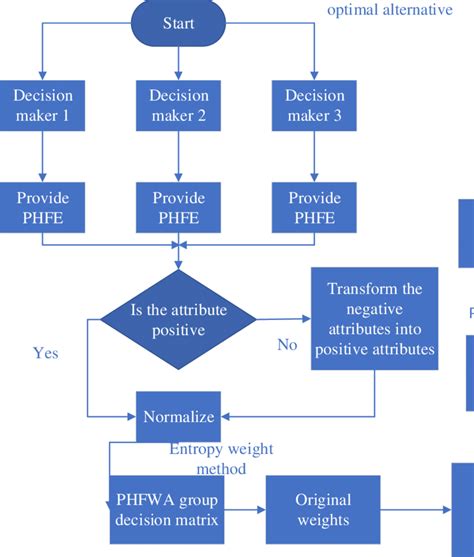 Figure Out The Grey Relational Coefficient Download Scientific Diagram