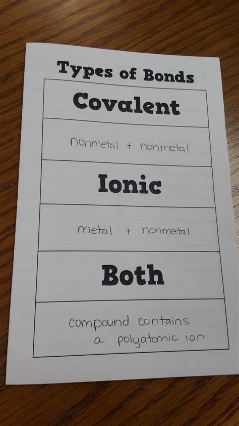 Classifying Chemical Compounds Foldable Math Love