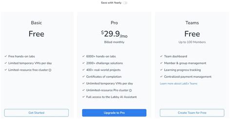 Platforms For Hands On Learning In Ai Devops And Automation