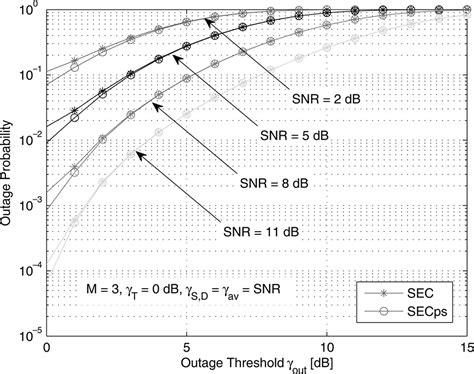 A Low‐complexity Relay Selection Scheme Based On Switch‐and‐examine Diversity Combining For Af
