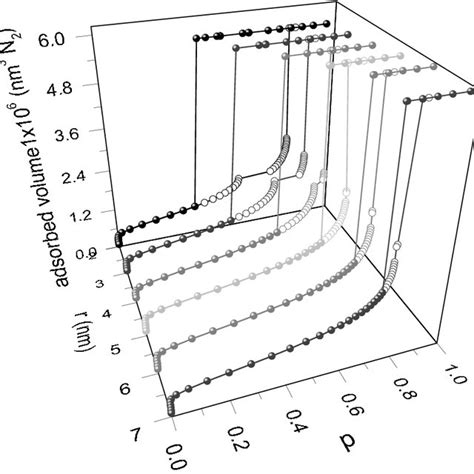 Geometrical Differences Between Oblate And Prolate A Oblate B