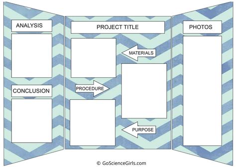 Ultimate Guide For A Science Fair Project Science Fair Board Layout Ideas Examples
