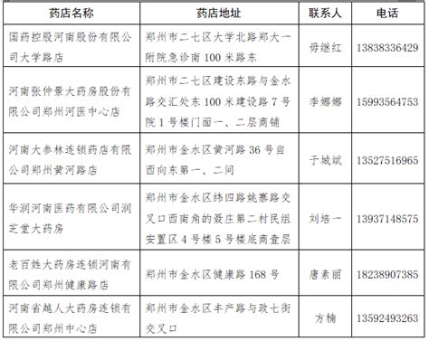 关于更新疫情期间门诊慢特病患者待遇保障的通知 通知公告 新闻中心 河南中医药大学第一附属医院