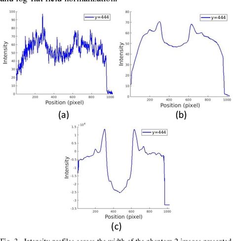 Figure 3 From X Ray Imaging Calibration For Fuel Coolant Interaction Experimental Facilities