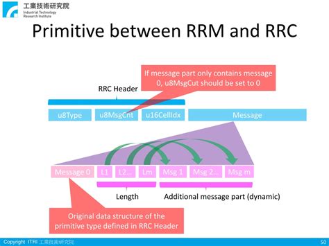Ppt Introduction To Rrc Procedures In Lte Software Powerpoint Presentation Id 9571984