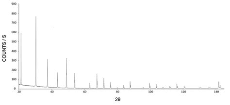 Axrd Benchtop Powder X Ray Diffractometer Proto Xrd