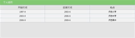 wpf 中DataGrid 控件的样式设置及使用 及乌及国 博客园
