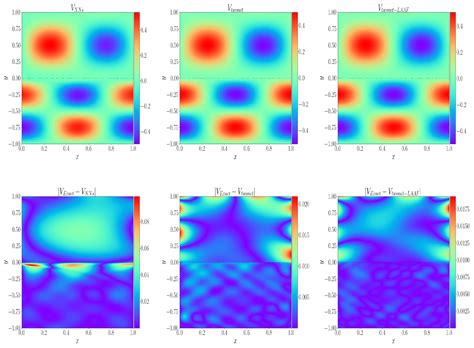 Entropy Free Full Text Physics Informed Neural Networks For Solving Coupled StokesDarcy