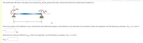 Solved The Simple Beam AB Shown In The Figure Has Moments 2M Chegg Com