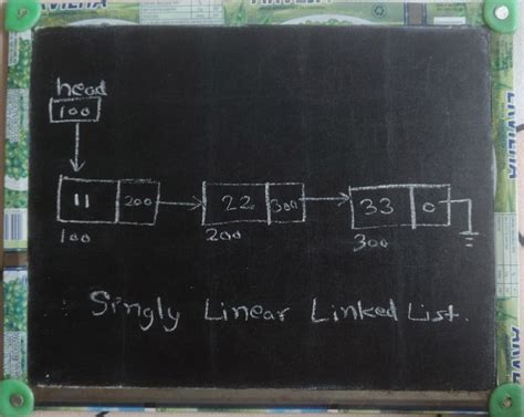nilesh ghule on linkedin datastructure algorithm learning