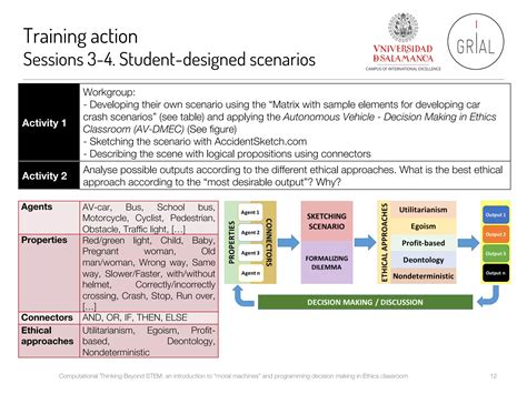 Computational Thinking Beyond Stem An Introduction To Moral Machines” And Programming Decision
