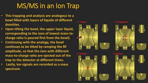 Quadrupole Ion Trap Mass Spectrometry Pptx