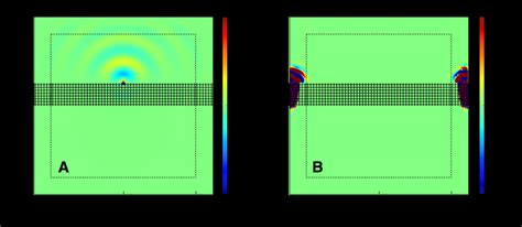 When The Metamaterial Is Extended To The Pml Region The Solution Blows