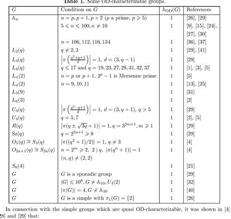 Table 1 From Several Quantitative Characterizations Of Some Specific