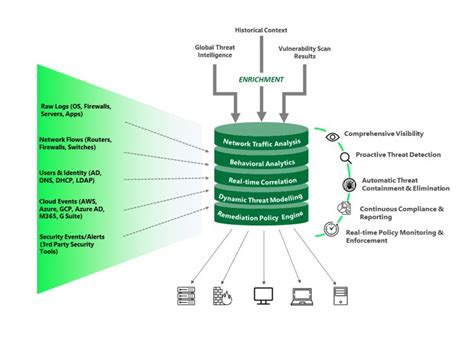 Piyush Mishra On Linkedin Cybersecurity Ai Innovation Threatdetection Proactivedefense…