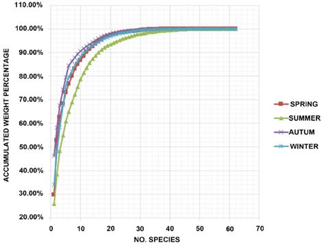 Sample Based Rarefaction Curve Solid Line With 95 Confidence Download Scientific Diagram