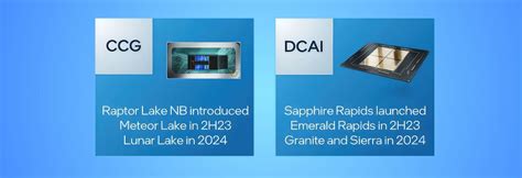 Desktop Intel Meteor Lake CPUs Allegedly Missing From OFF