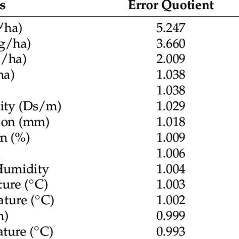 Sensitivity Analysis Of The Neural Network Download Scientific Diagram