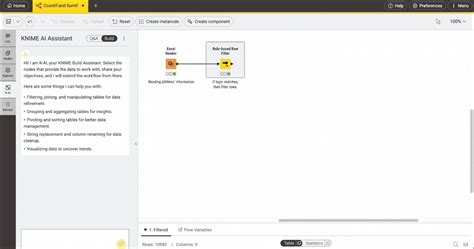 Reliable Ai For The Enterprise Knime
