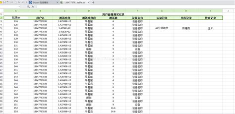 Phpexcel导出数据库数据生成excel文件phpexcel Mysql 生成 Excel Csdn博客