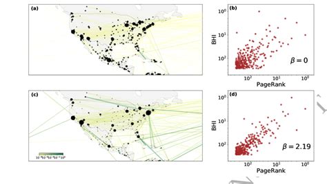 Connecting Network Position And Welfare Weights W Ij Of The Global Download Scientific
